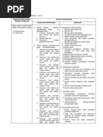 Perfusi Perifer Tidak Efektif (D.0009) | PDF