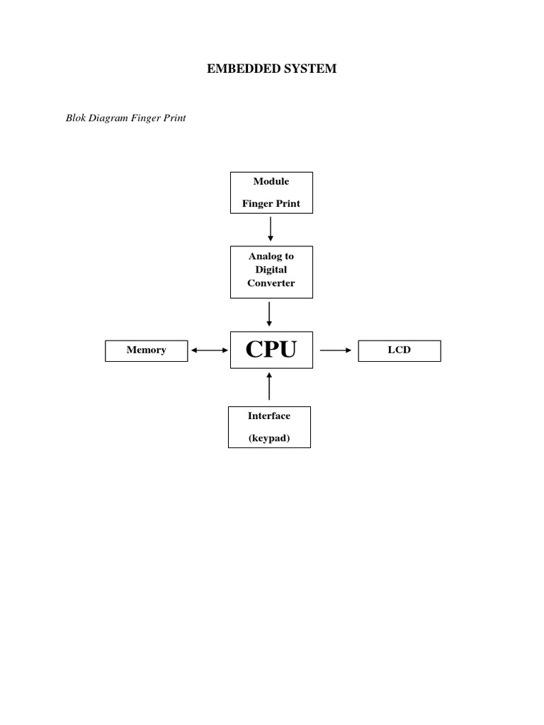 Fingerprint System Block Diagram | PDF