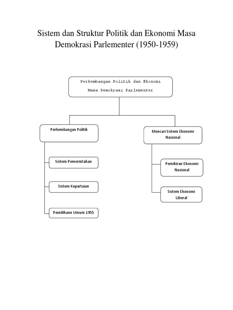 Sistem Politik dan Ekonomi 1950-1959 | PDF | Politik