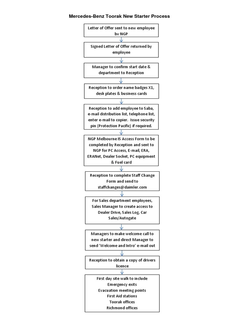 New Starter Process | PDF