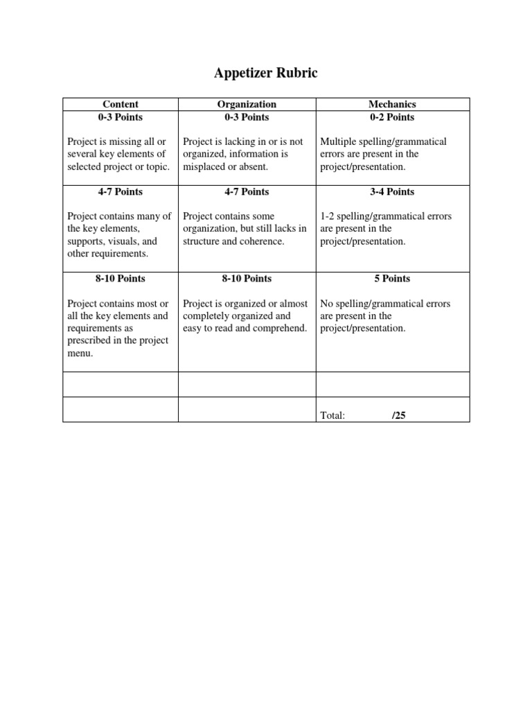 Appetizer Rubric | PDF