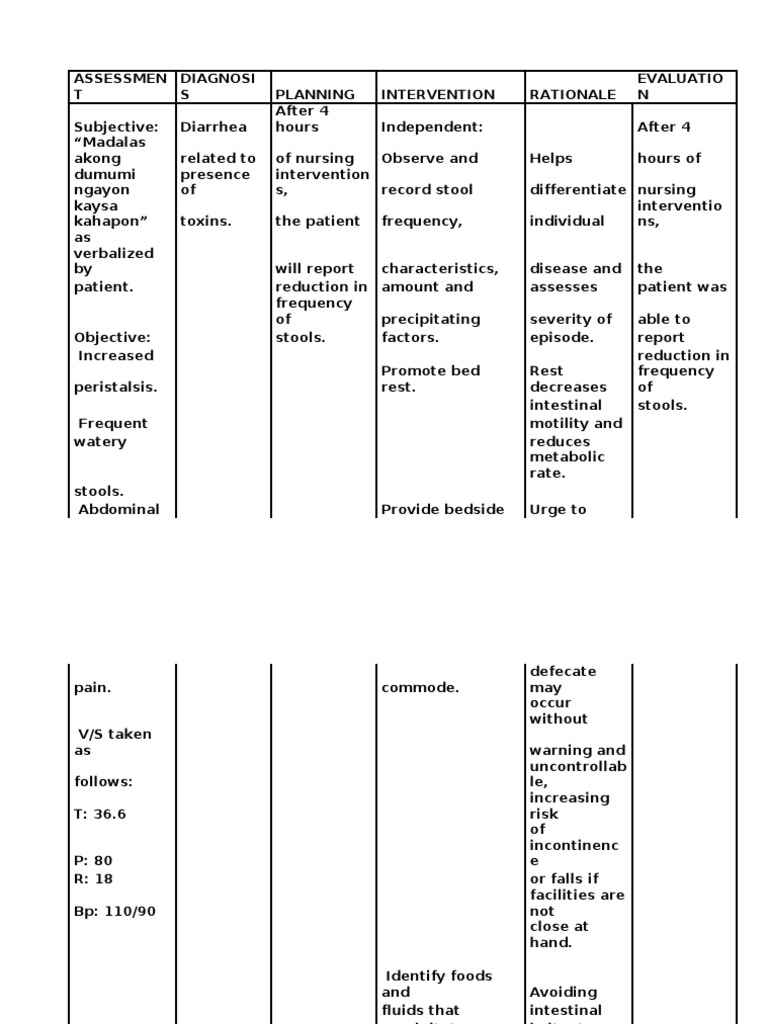 Nursing Care Plan For Diarrhea | PDF | Human Feces | Diarrhea