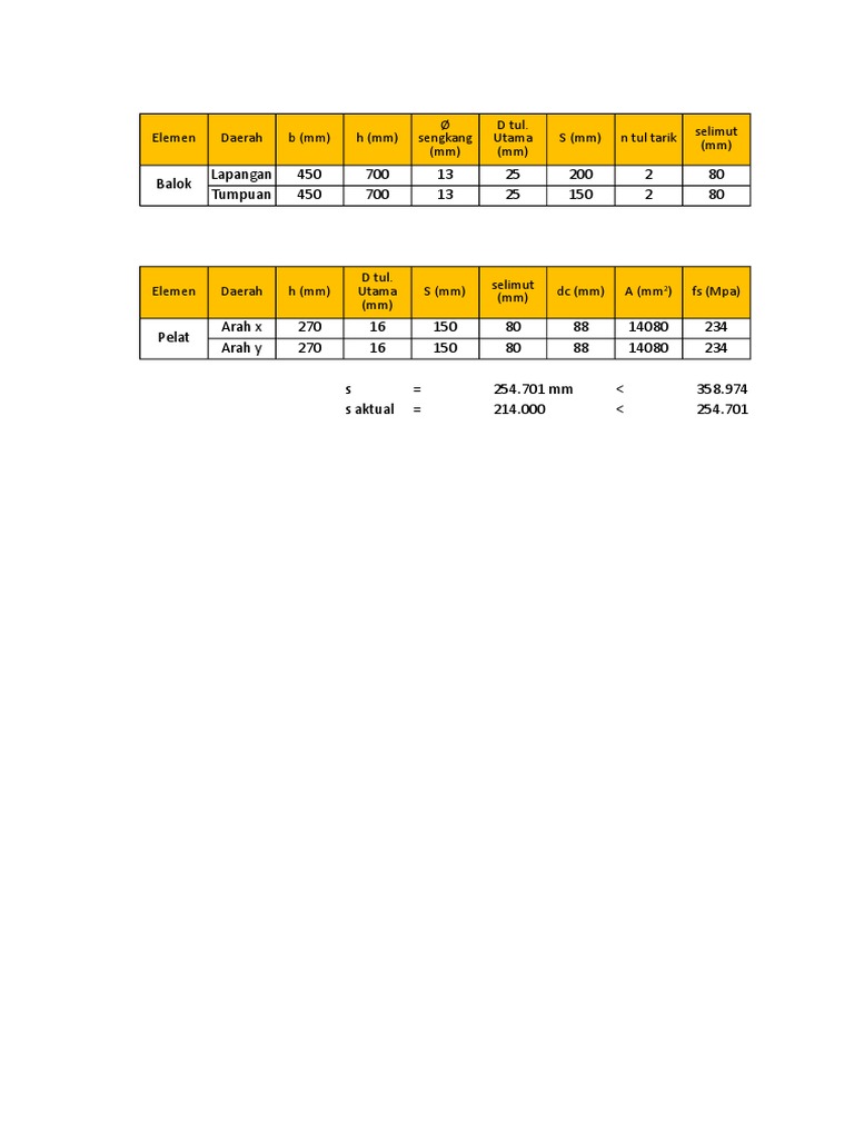 Analisis Elemen Struktur Balok dan Pelat | PDF