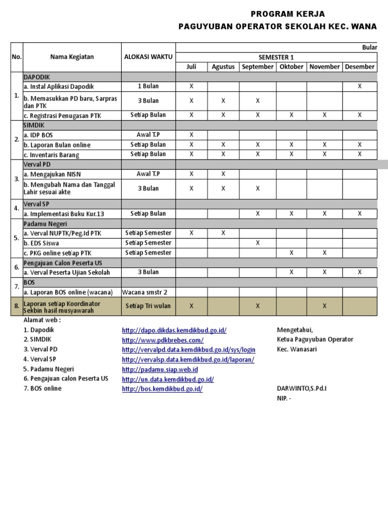 Program Kerja Operator Sekolah | PDF