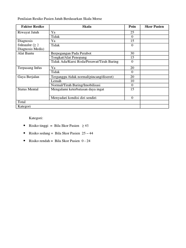 Penilaian Resiko Pasien Jatuh Berdasarkan Skala Morse | PDF