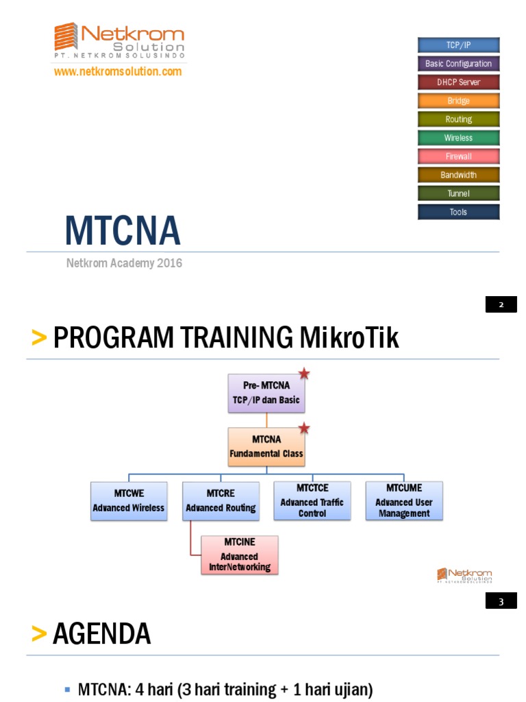 Mtcna 2016R1 PDF | PDF