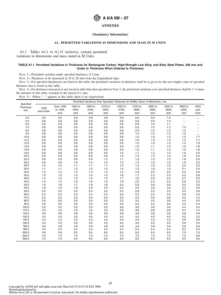 ASTM A6 Tolerencias PL | PDF