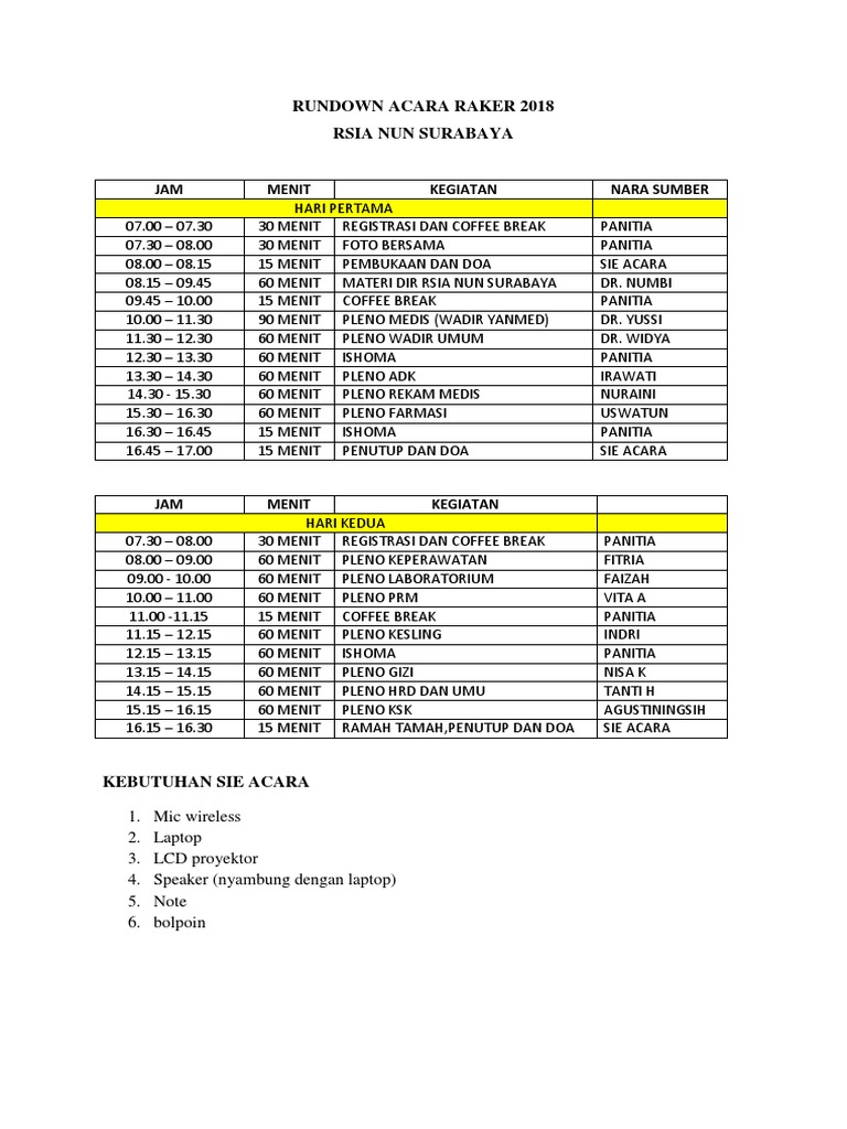 Rundown Acara Raker 2018 | PDF