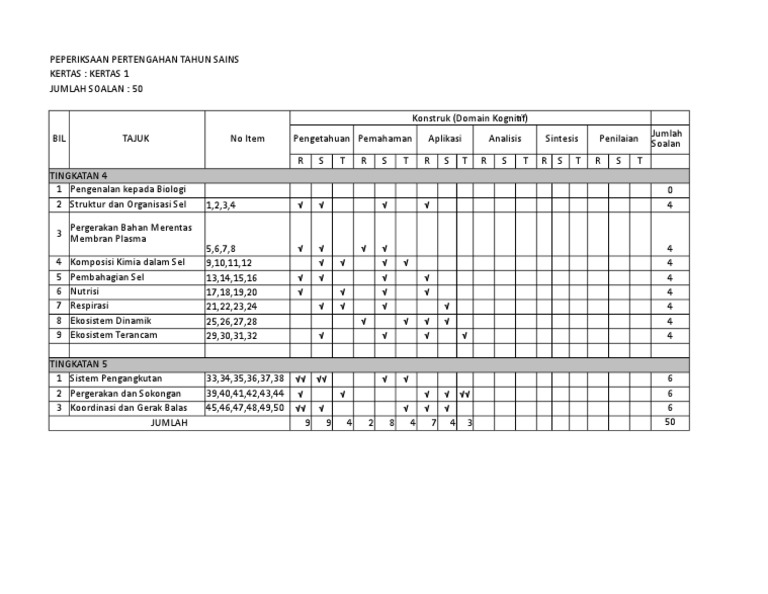 Jsu Bio Kertas 1 | PDF