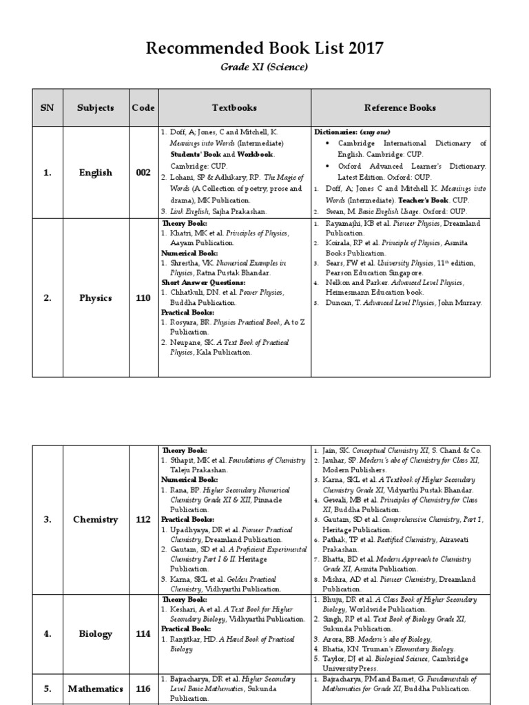 A Comprehensive List of Recommended Textbooks and Reference Materials ...