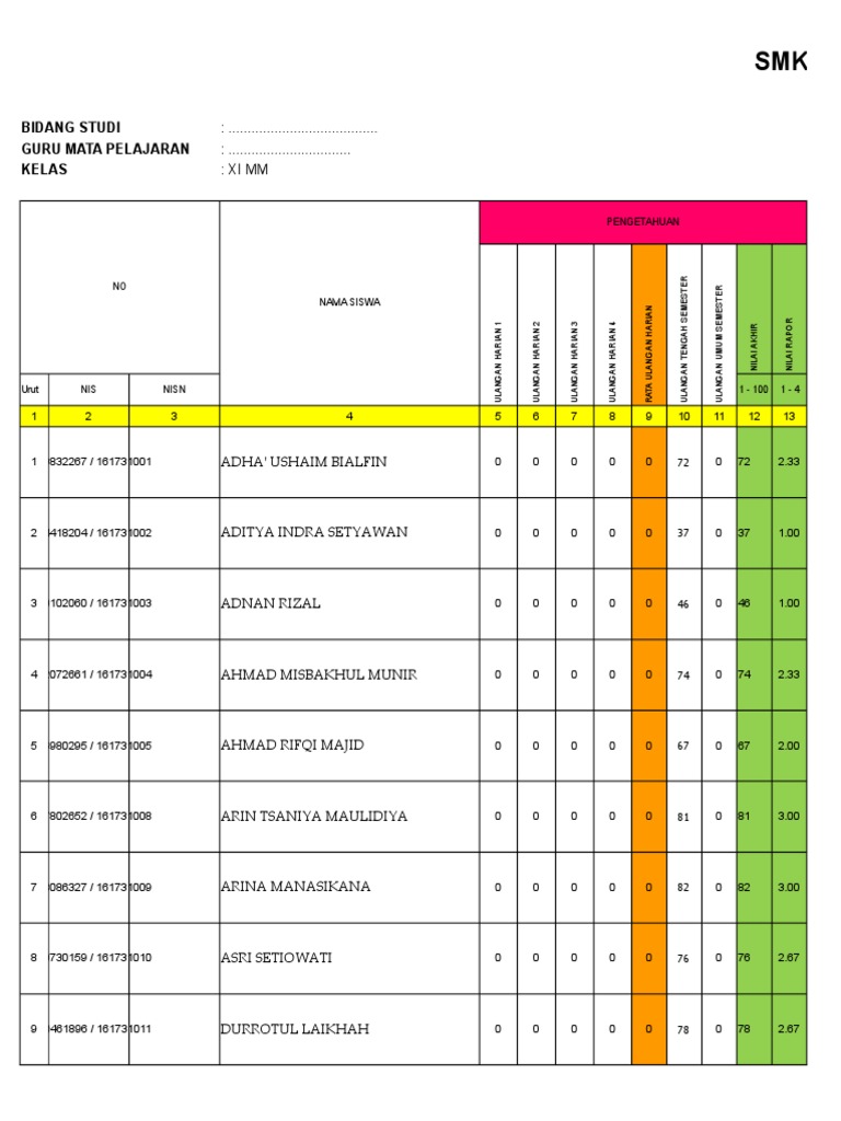 Nilai K13 Xi Mm Ganjil 2017 Pdf
