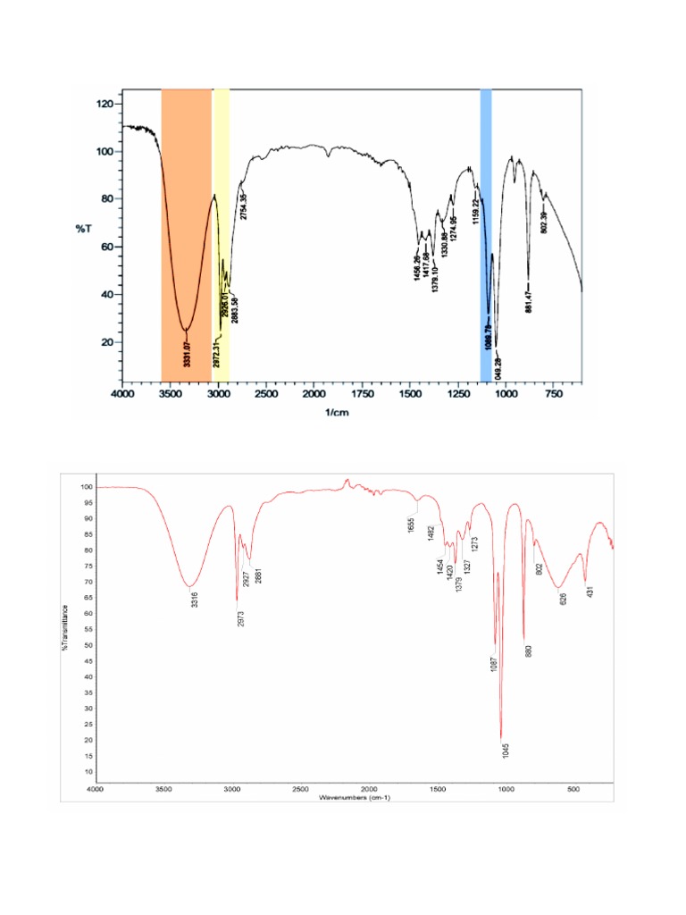 IR Ethanol, Benzaldehyde | PDF | Mass Spectrometry | Analytical Chemistry