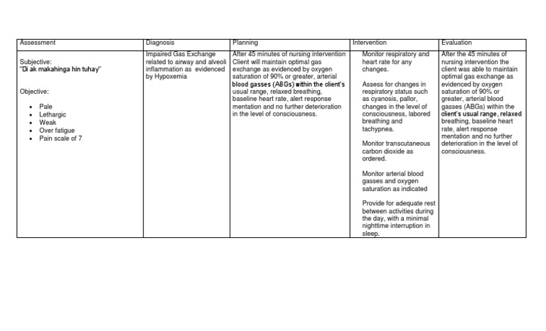Nursing Care Plan for Impaired Gas Exchange | PDF | Breathing ...
