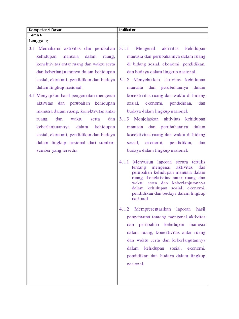 Tugas Pak Sadiman Kelas 5 Semester 2 | PDF | Ilmu Sosial