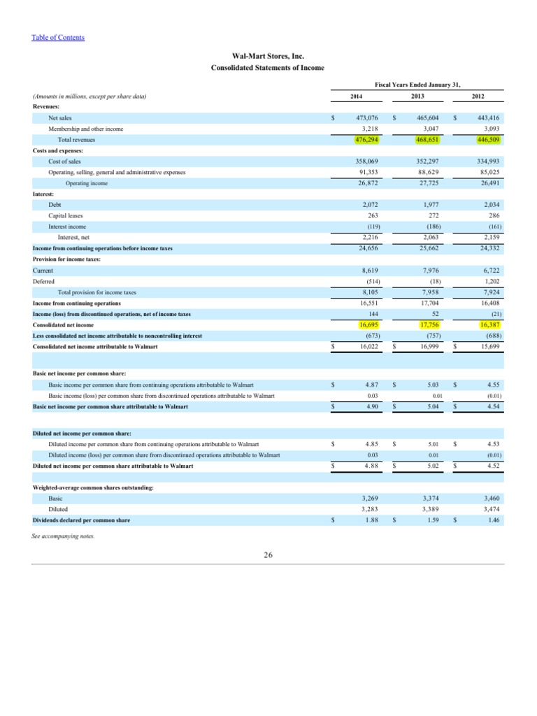Walmart Financial Statements Analysis | PDF | Dividend | Equity (Finance)