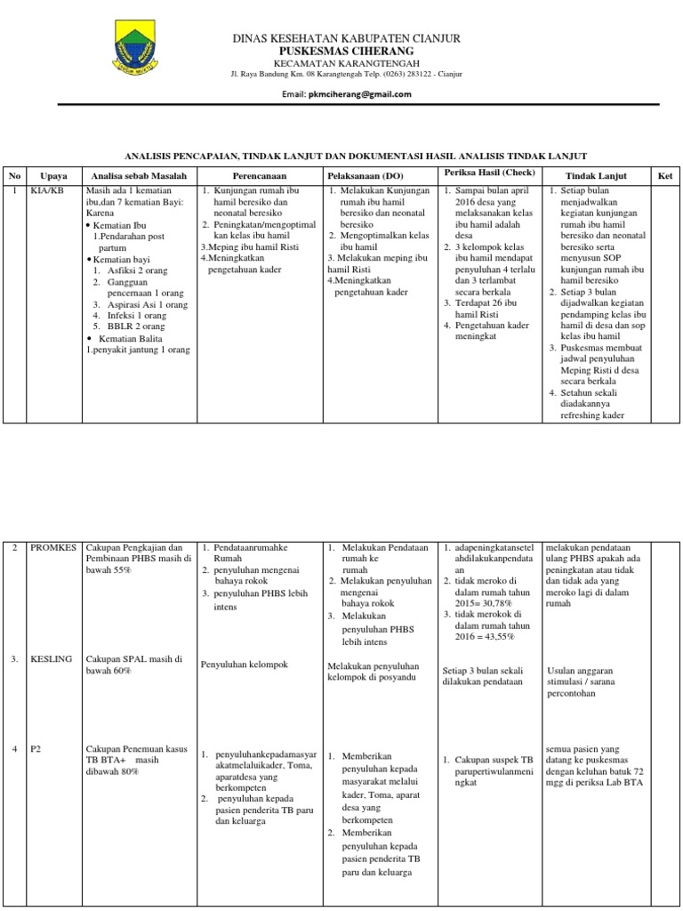 Analisis Pencapaian Tindak Lanjut Dan Dokumentasi Hasil Analisis Tindak Lanjut Bab 4 3 1 | PDF