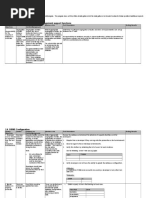 Student Grading System Data Flow Diagram PDF | PDF | Information ...