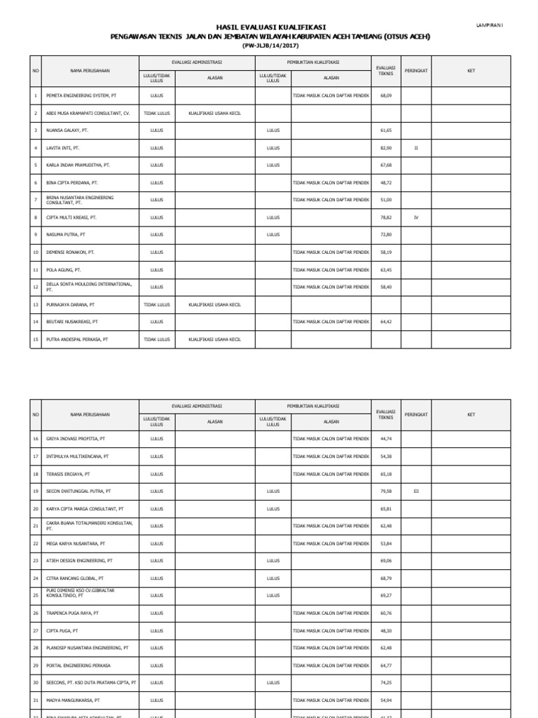 Lampiran PW-JLJB.14 PDF | PDF