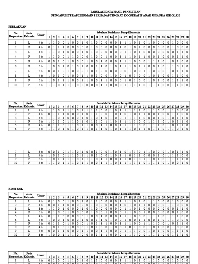 Tabulasi Data Hasil Penelitian | PDF
