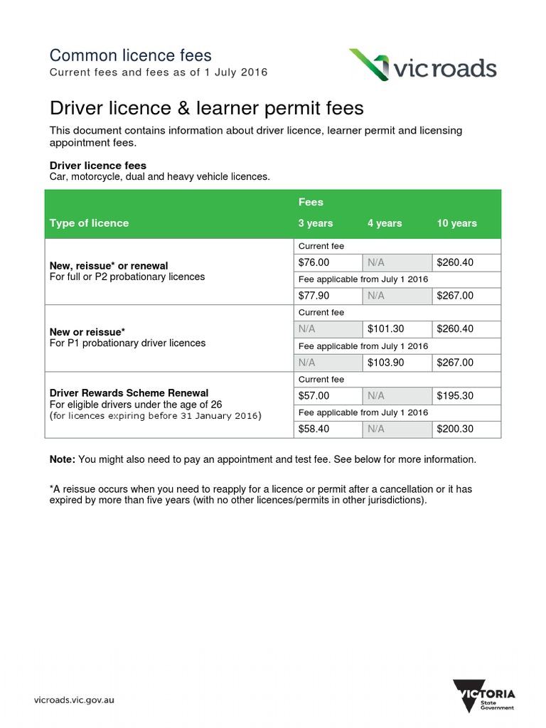 License Fees Vic Roads Aus | Driver's License | License