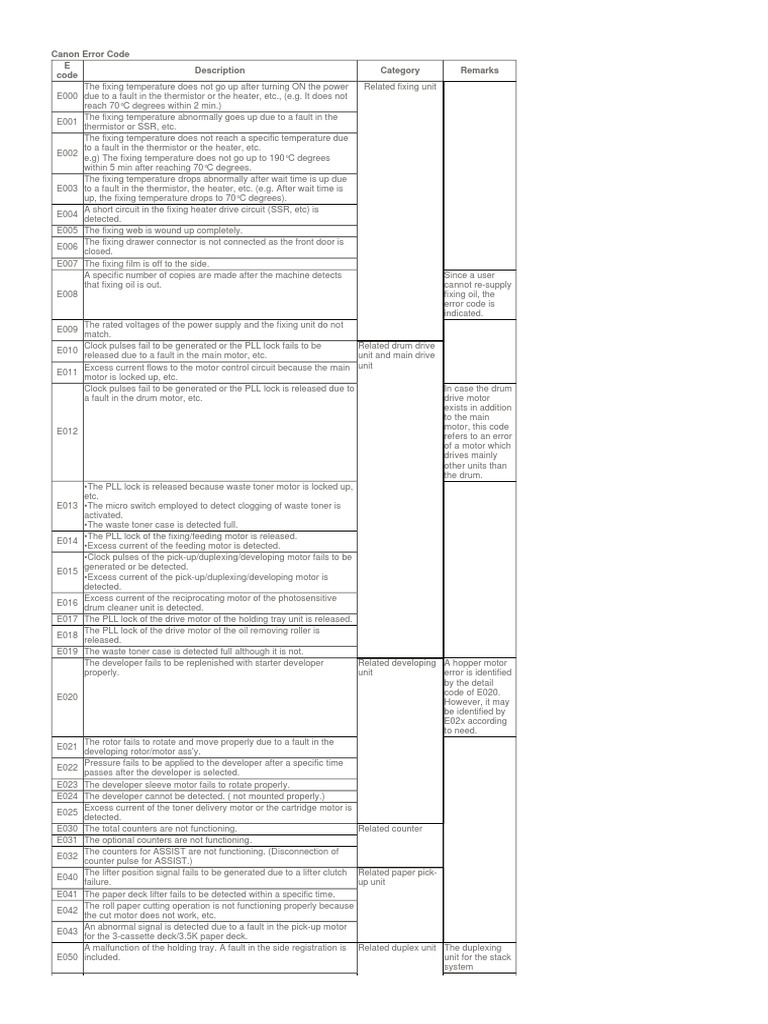 Canon Error Code E Code Description Category Remarks PDF Image