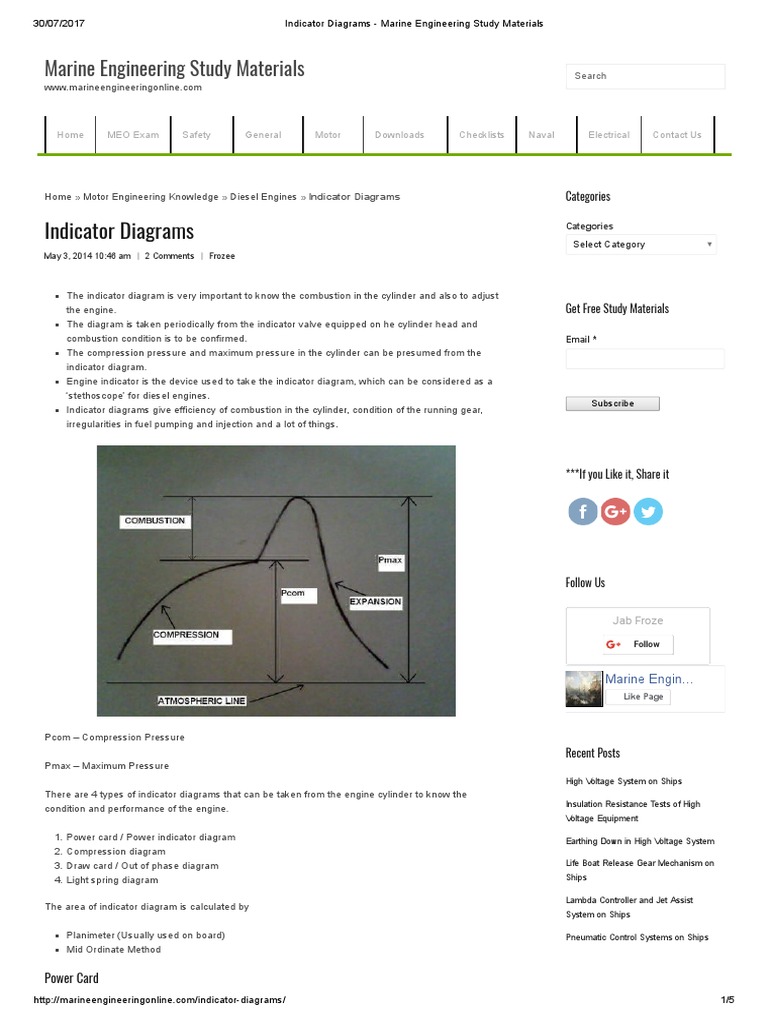 Indicator Diagrams - Marine Engineering Study Materials | Diesel Engine ...