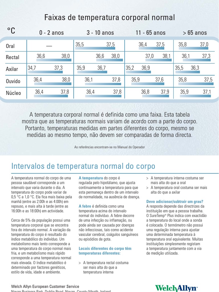 Diagrama De Temperatura Corporal Normal Sistema De Termorregulación