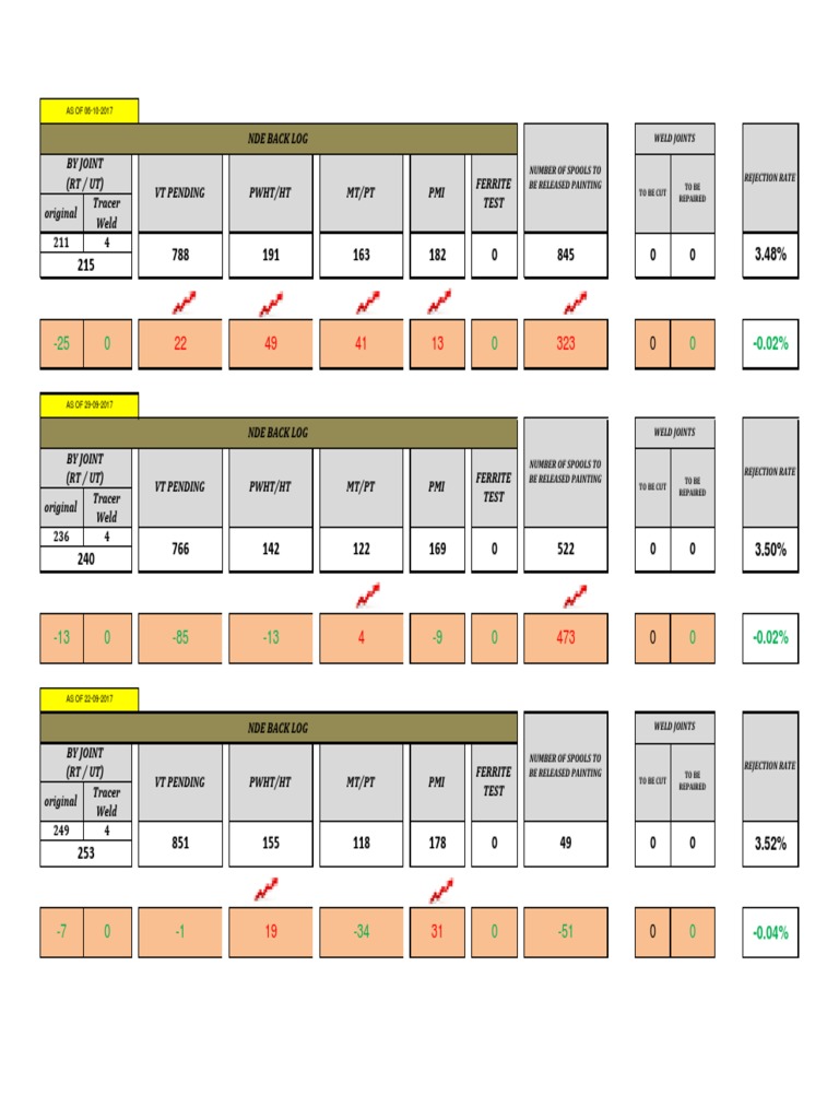 AS OF 06-10-2017: Weld Joints Rejection Rate | Mechanical Engineering ...
