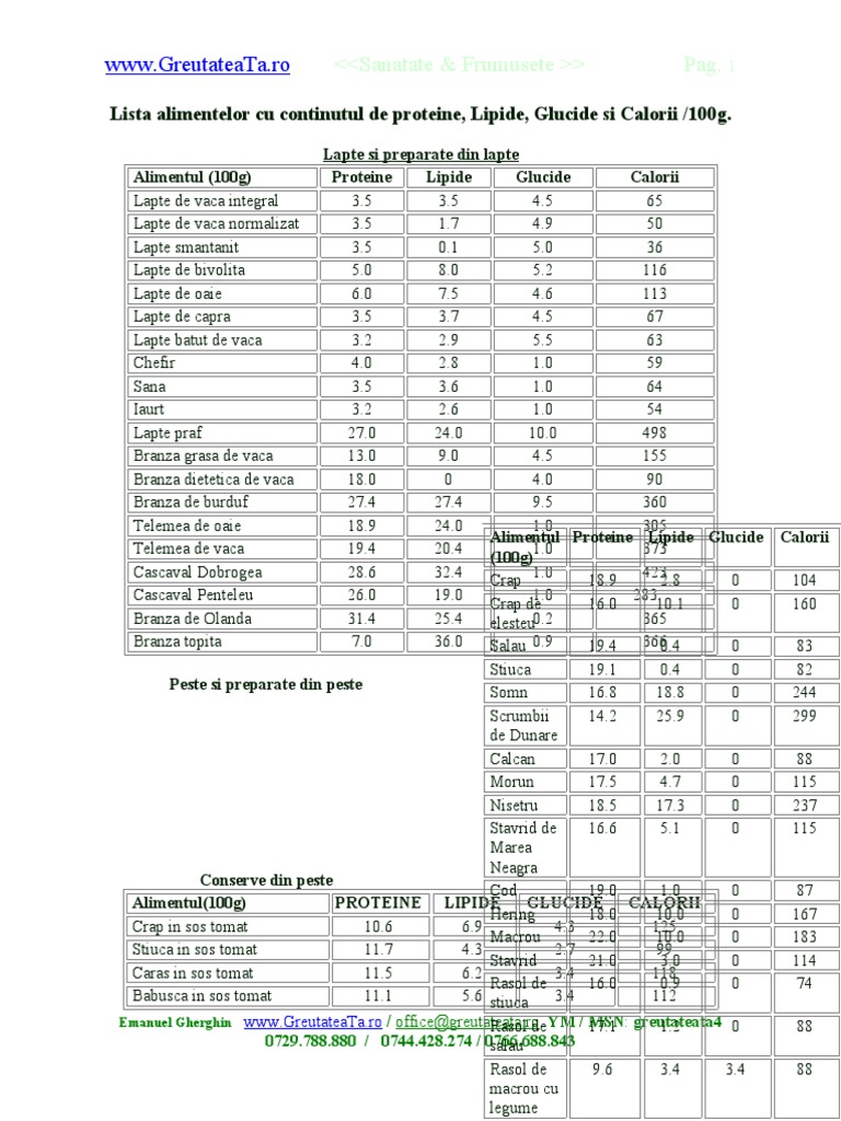 52909807-Tabel-calorii-alimente-lista-calori-alimente.pdf
