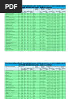 Diopter To MM Conversion Table | PDF | Ophthalmology | Lenses