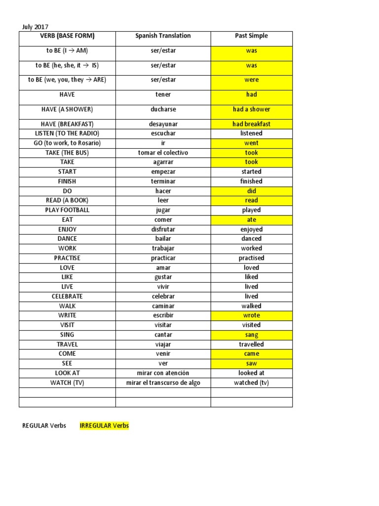 Verb (Base Form) Spanish Translation Past Simple | PDF | Language ...