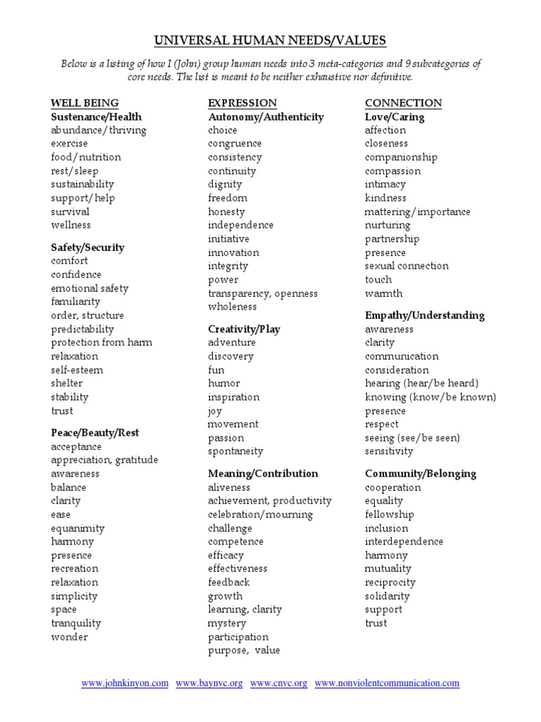 Johnkinyons Feelings Needs Sheet Handout | PDF | Psychological Concepts ...
