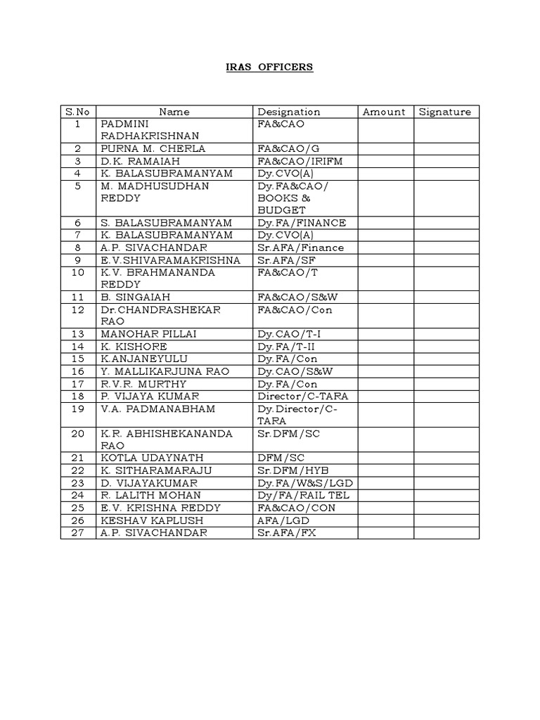 IRAS Officers List | PDF