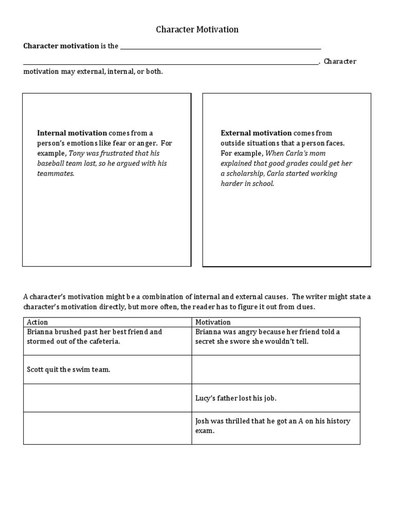 Character Motivation Interactive | PDF | Motivation | Motivational