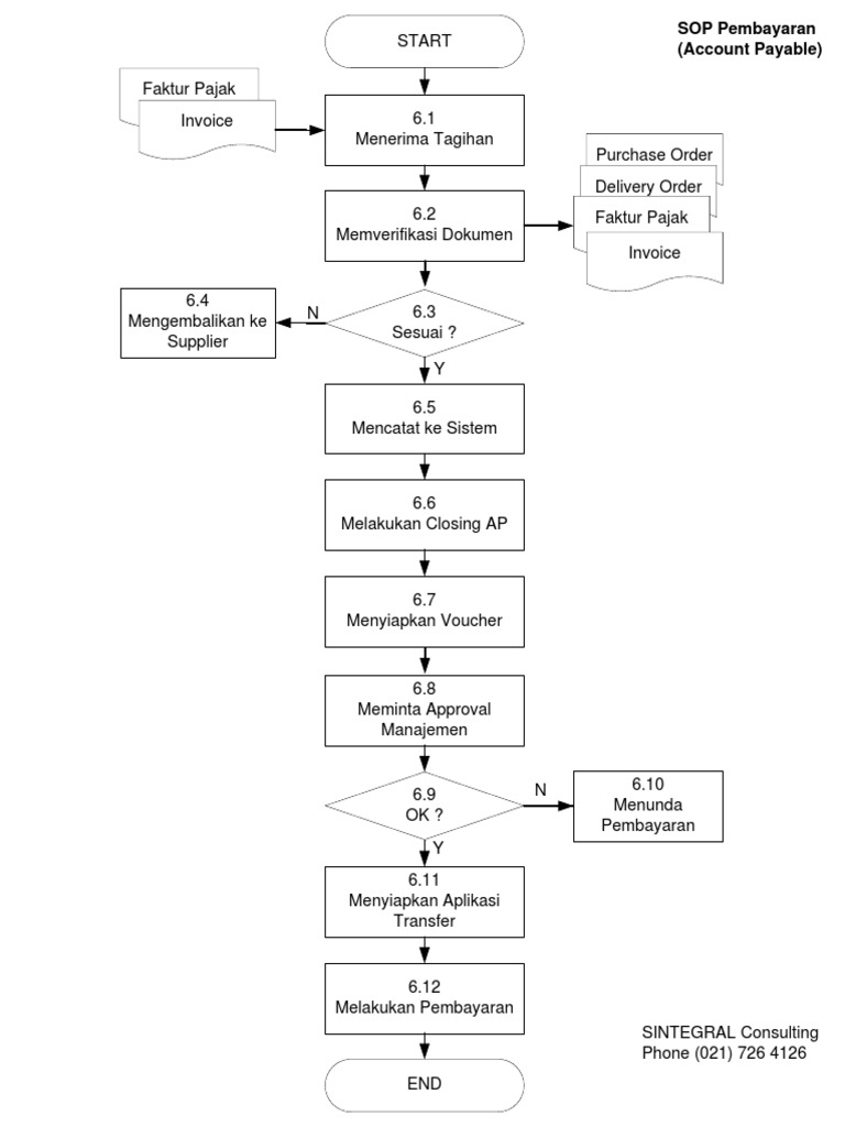 SOP Pembayaran AP | PDF