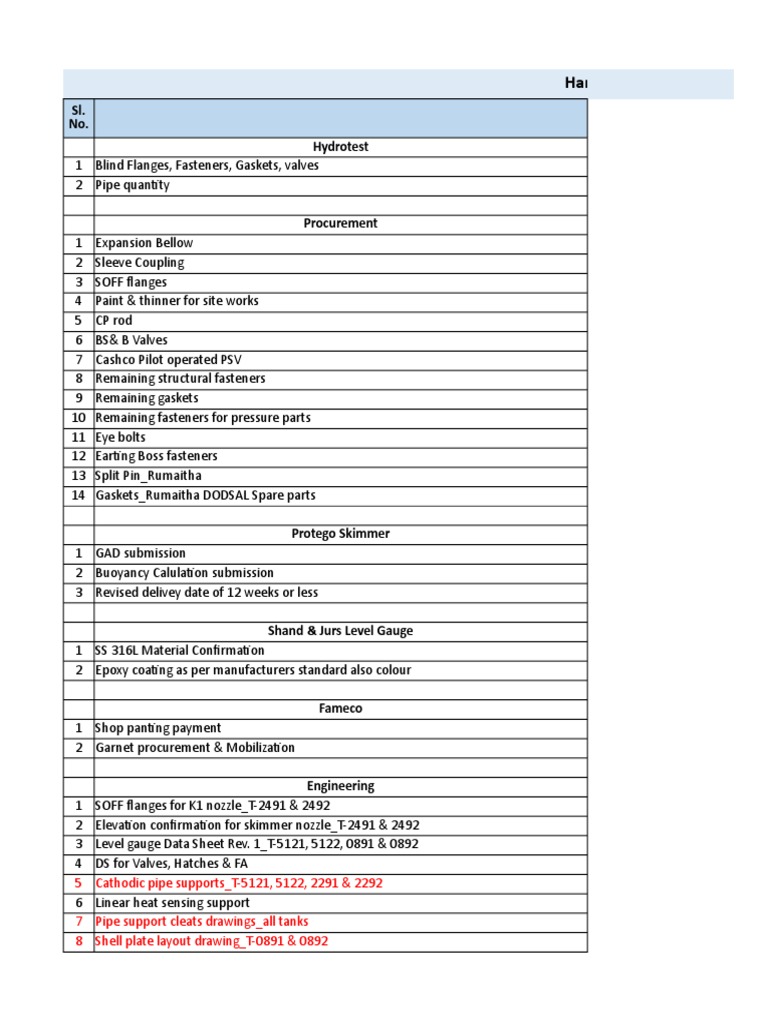 Handover Note | PDF | Pipe (Fluid Conveyance) | Mechanical Engineering