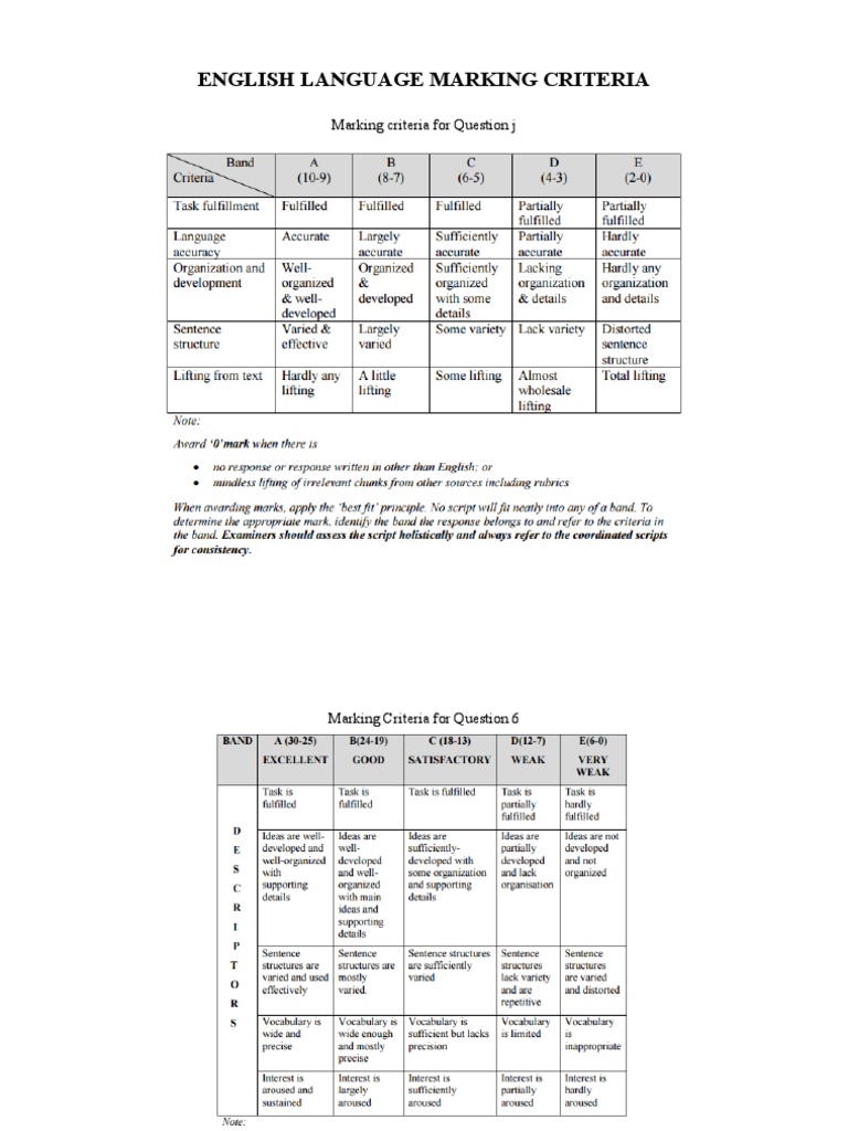 English Language Marking Criteria | PDF