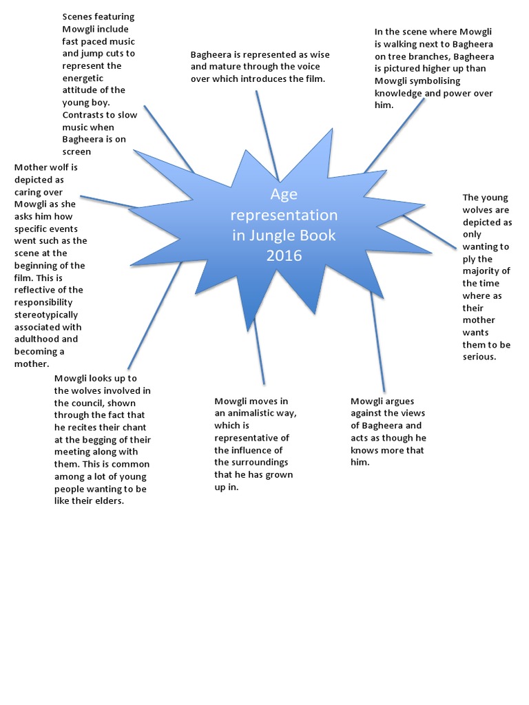 Age Representation Mindmap | PDF | Bagheera | Mowgli