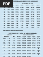 Tabla Con Dimesiones y Pesos de Placas de Acero | PDF