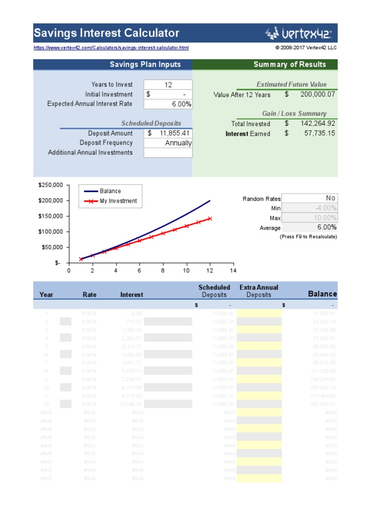 Savings Interest Calculator: Savings Plan Inputs Summary of Results ...