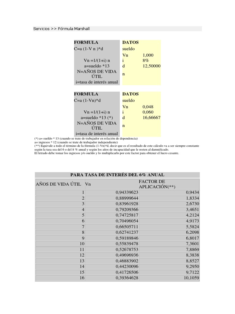 Fórmula Marshall para Lucro Cesante | PDF