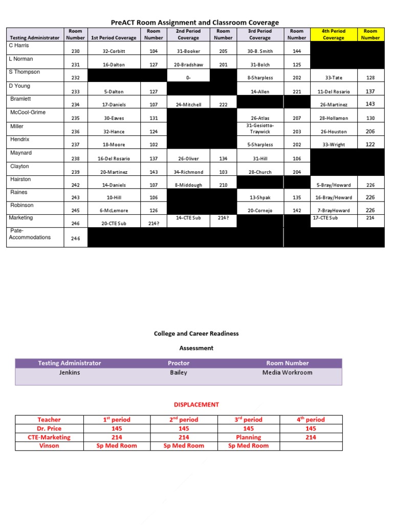 Pre-Act Testing Room Assignments and Displacement | PDF