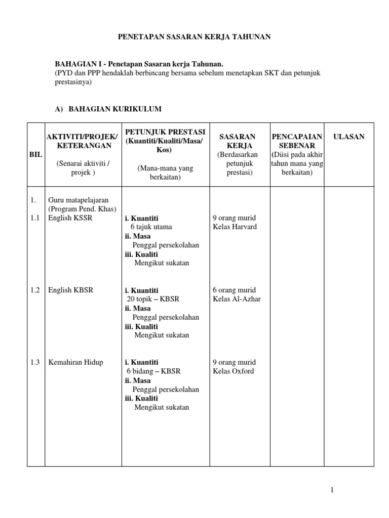 Penetapan Sasaran Kerja Tahunan Lin | PDF