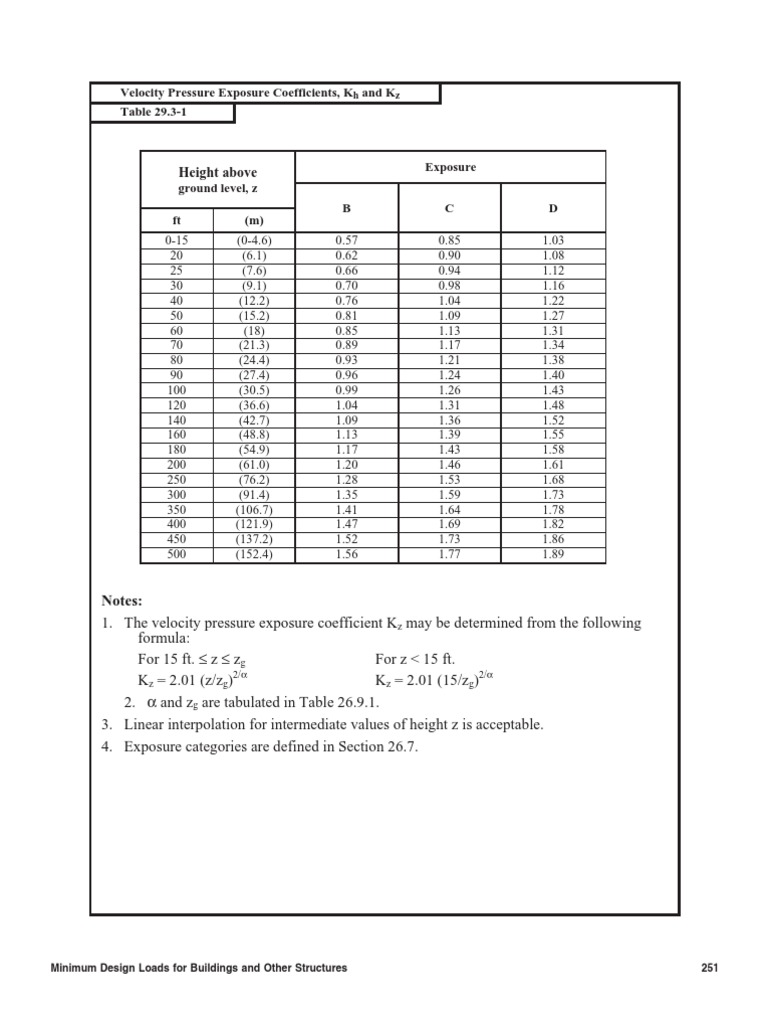 Pages From ASCE 7-10 (3rd Print) | Mathematical Analysis | Applied And ...