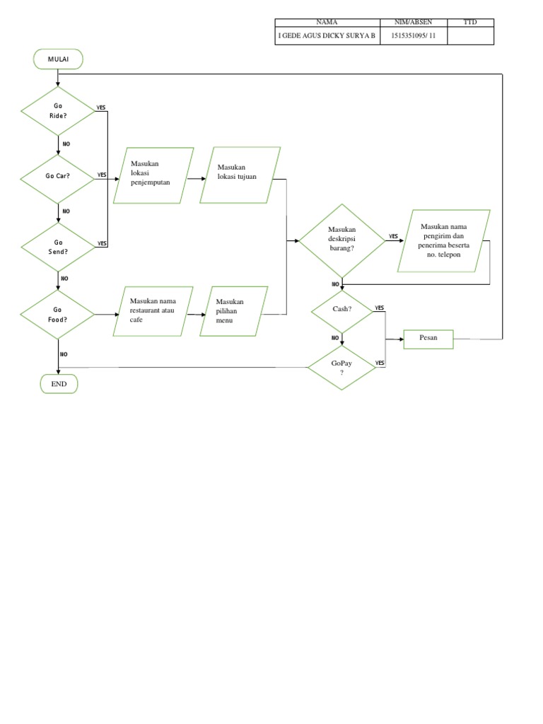 Formulir Pesanan Layanan GoJek | PDF