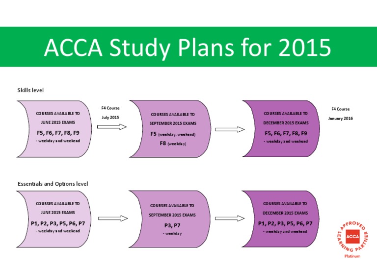 ACCA 2015 Study Plans | PDF