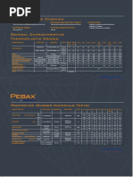 2.double Shear Conversion Table LBF | PDF