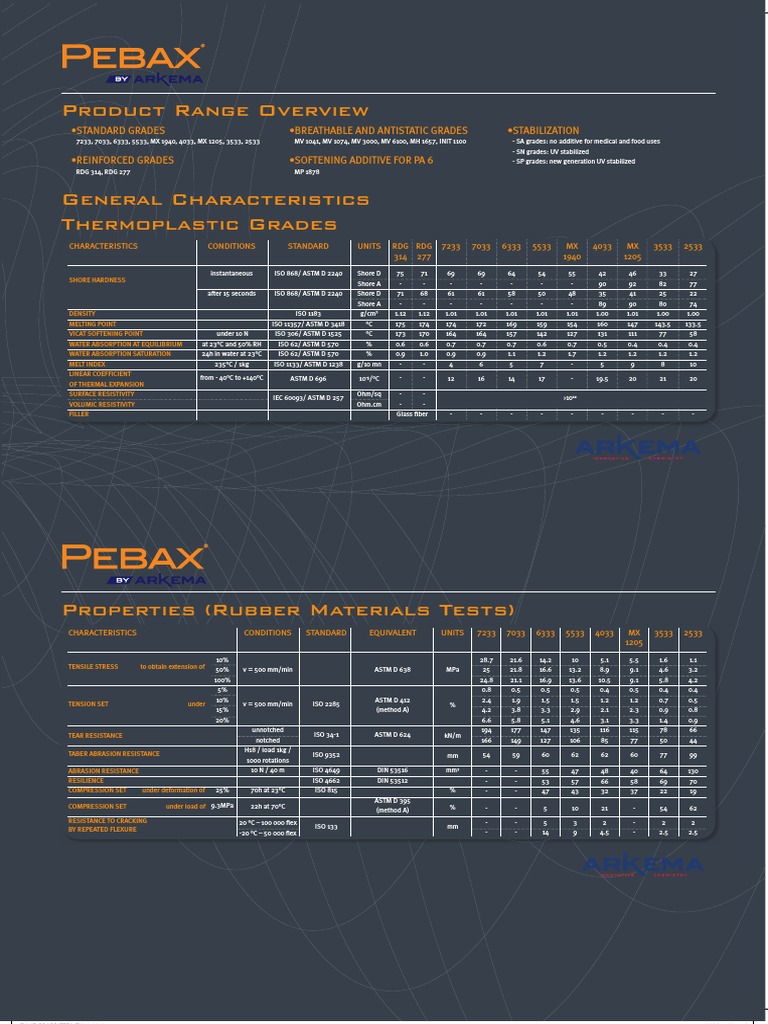 Pebax Product Range and Properties | PDF | Strength Of Materials ...