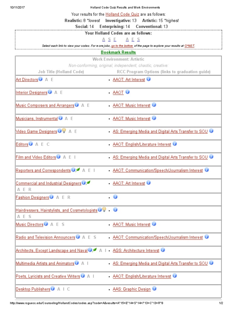 Holland Code | PDF | Graphic Design | Mass Media