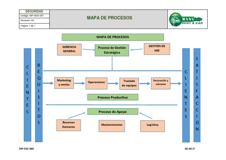 MP-SEG-001 Mapa de Procesos | PDF
